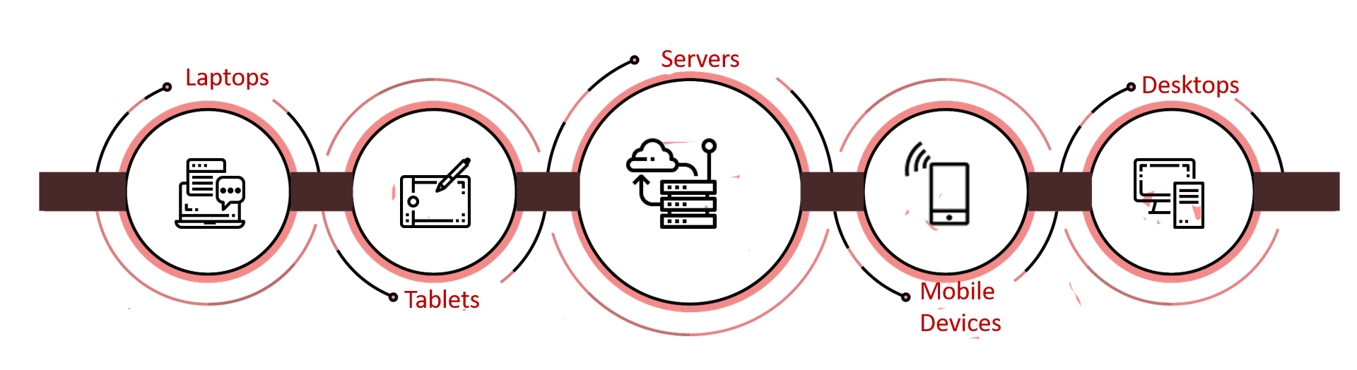 Endpoint Detection And Response Stackxperts