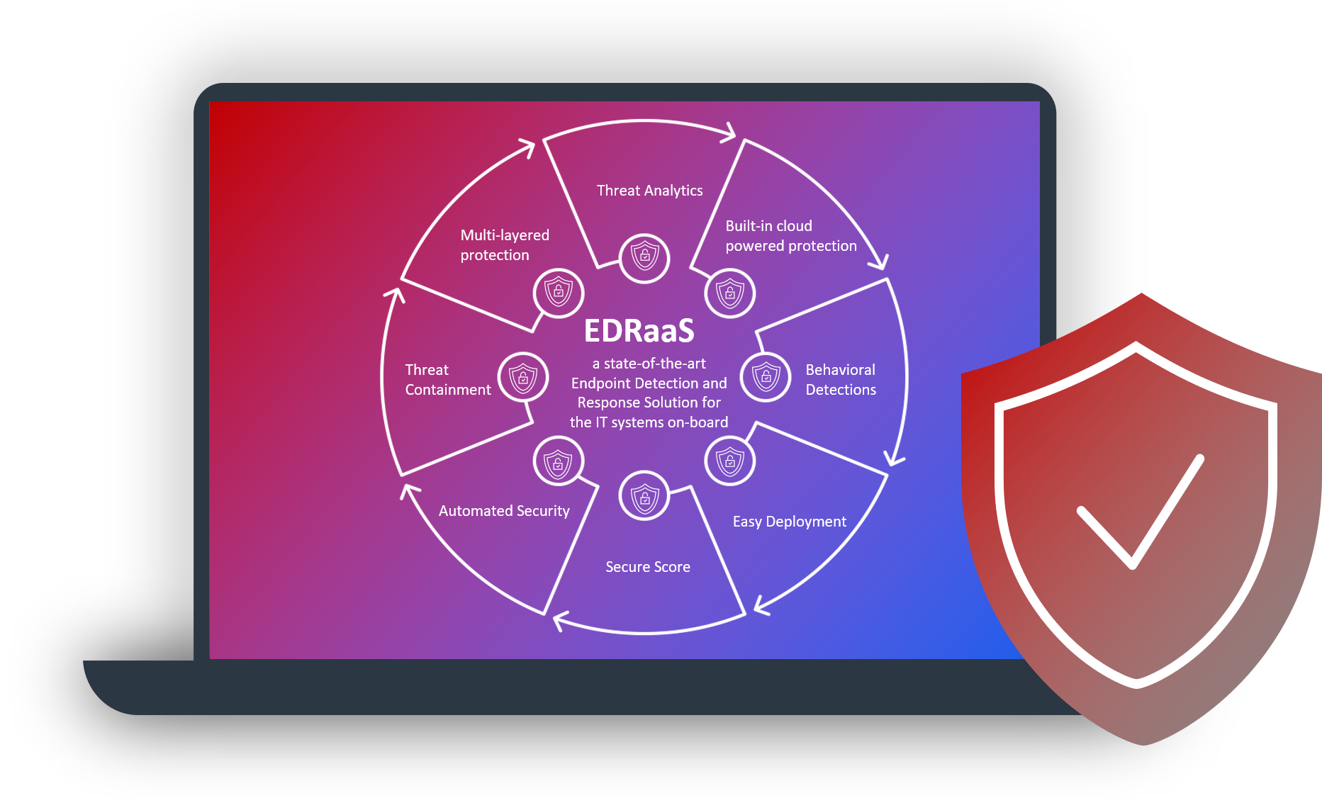 Endpoint Detection & Response – stackXperts